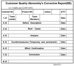問題分析與對策解決，簡介8D report方法